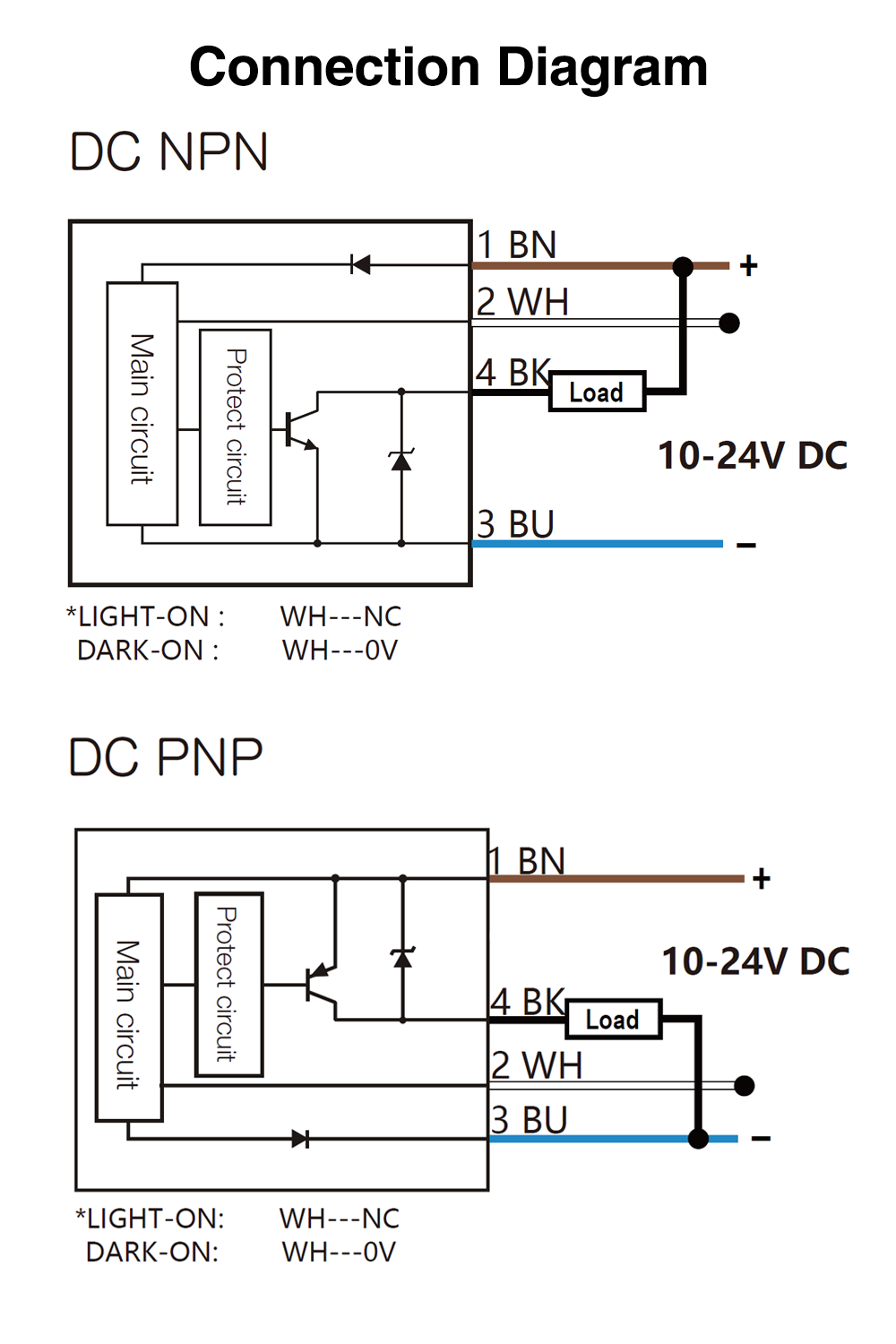 Photoelectric sensor installation diagram
