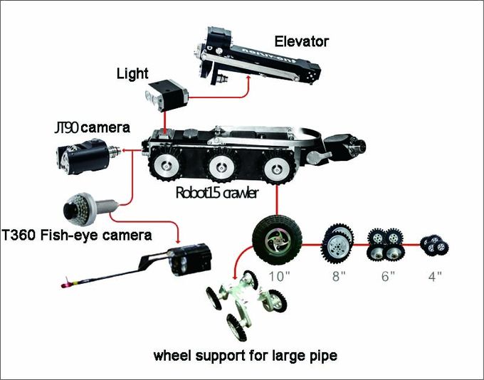 Macchina fotografica principale sotterranea di ispezione del tubo di alta definizione TVS-15, robot dell'attrezzatura di ispezione del tubo per fognatura del CCTV