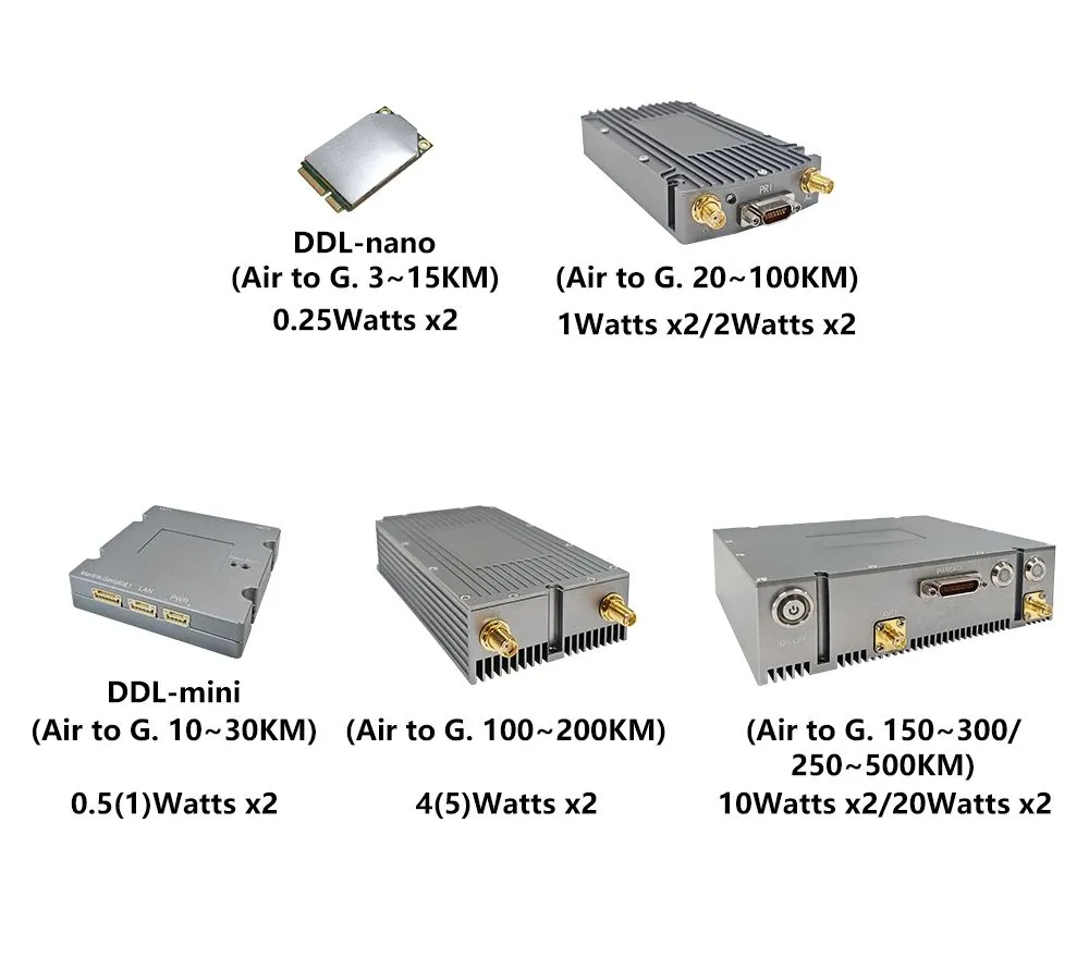 Ddlmesh Series of Wireless Digital Data Link Ultra Low Delay&Long Range&Bidirectional Multi Channel Radio