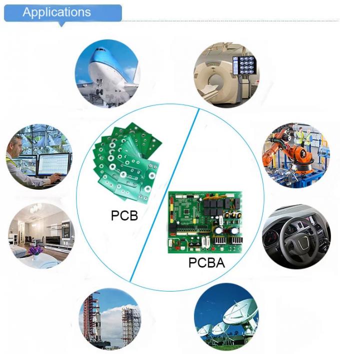 Produzione a contratto 1 dell'OEM PCBA di servizi dell'Assemblea del PWB del prototipo di elettronica