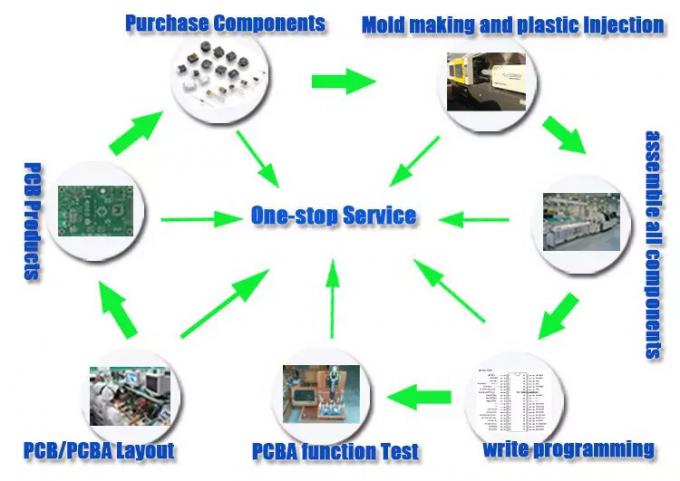 PCB 0 Ems собрания платы с печатным монтажом Smt PCBA OEM Ru 94V0 электронный