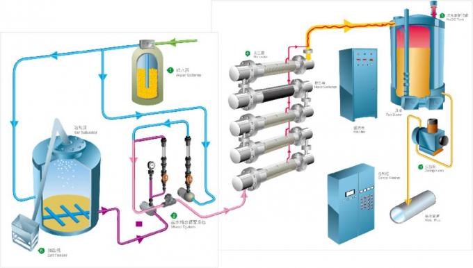 Brine Electrolysis 0.8 % NaCIO Sodium Hypochlorite Disinfection Drinking Water