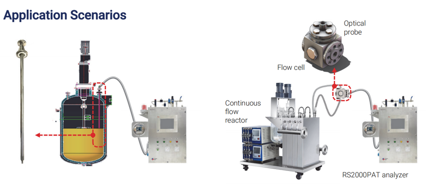 High Applicability Industrial Process Online Raman Spectroscopy Analyzer 1064nm Laser Four Channel for Liquid Analysis 1