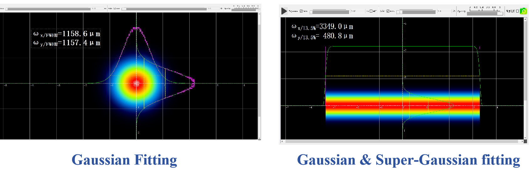 High Precision CMOS Beam Profiler Reliable For Advanced Laser Characterization 1