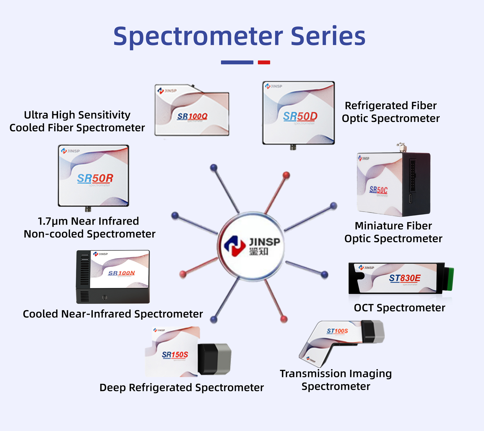 ST90S Raman Transmission Imaging Spectrometer High Flux CE Certified 3