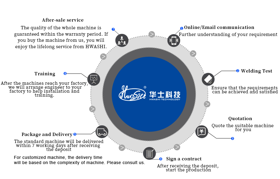 购买流程 (英) .jpg