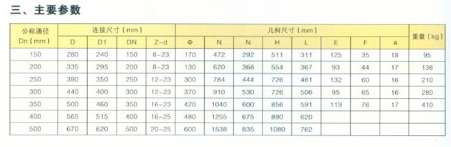 Valvola a sfera a tre corsie con buona tenuta coperta di gomma 1 del rullo