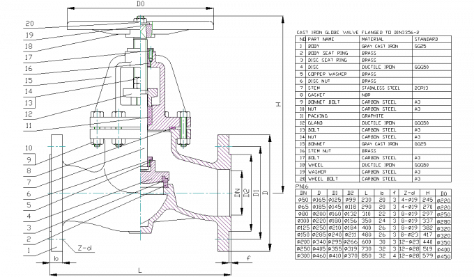 ANSI A216 WCB RF / RTJ Flanged Globe Valves DN600 , Bellow Seal Globe Valve 1