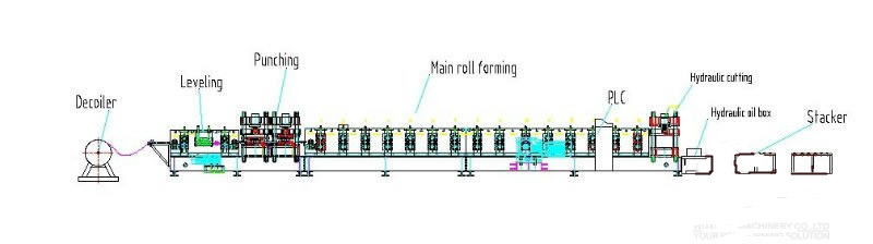 Crash-barrier-roll-forming-machine.jpg