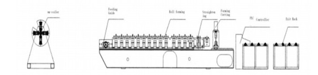 petit pain de alimentation de porte de volet en métal de largeur de bobine de 7.5Kw 180mm formant le système de contrôle de PLC de machine