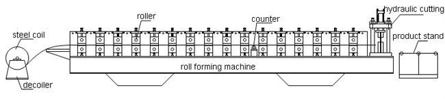 機械を形作るシャッター ドア ロール