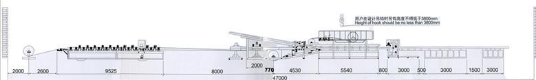 機械/サンドイッチ パネルの生産ラインを形作る二重層サンドイッチ パネル ロール