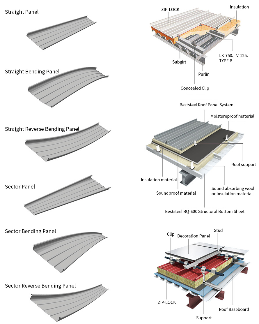 Usage of the standing seam profile