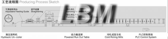 Automático do PLC feito no rolo da calha do metal de China que forma o rolo 2018 do controle do CNC do novo tipo da máquina que forma a máquina