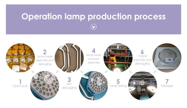 Ceiling Surgical Light LED Shadowless Lamp Price for Sale