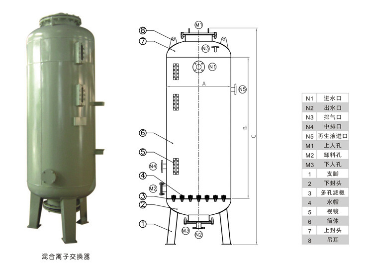 Ion Exchange Machine, Ion Exchange Equipment, Ion Exchange System