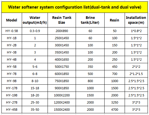 Water Softener Price, Water Softener System Automatic Water Softener Filter