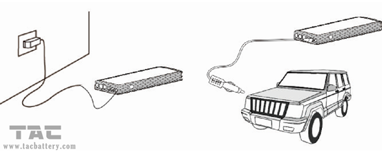 Le démarreur bon marché de saut de batterie automatique multifonctionnelle avec l'affichage et l'évasion martèlent