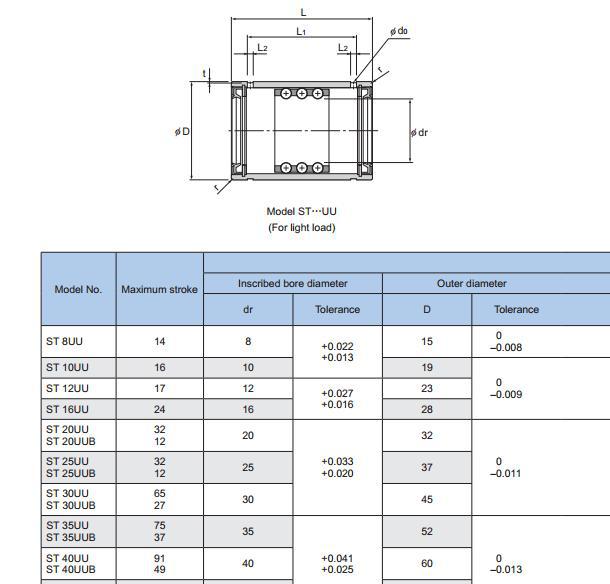 日本THK直線運動軸受けブッシュST40UUBのサイズ40*60*80mm