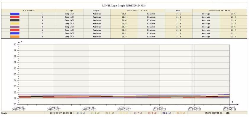 registratore del termometro della termocoppia dei multi-canali