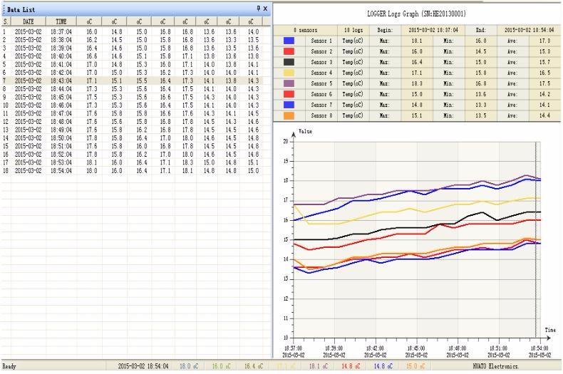 registratore del termometro della termocoppia dei multi-canali