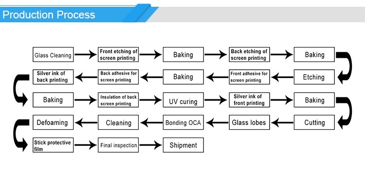 Quadro aberto 7,8,9.7, 10,1, 12,1, 15,17,19,22 polegadas impermeável TODA em UM monitor capacitivo do tela táctil dos terminais de exposição de TFT LCD do PC