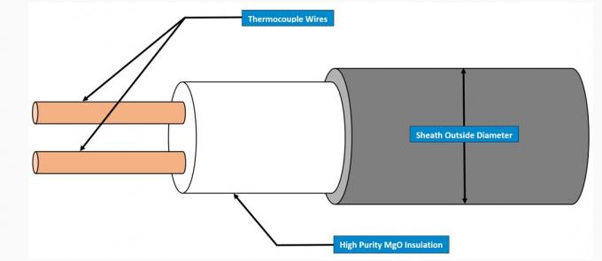 O tipo par termoelétrico isolado mineral de T cabografa 12.7mm Inconel Triplex revestido