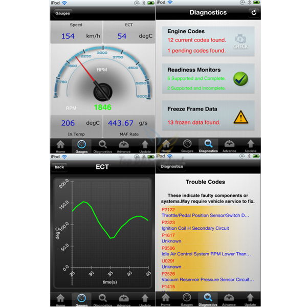 Lecteur de code du lancement MD4MyCar OBDII EOBD