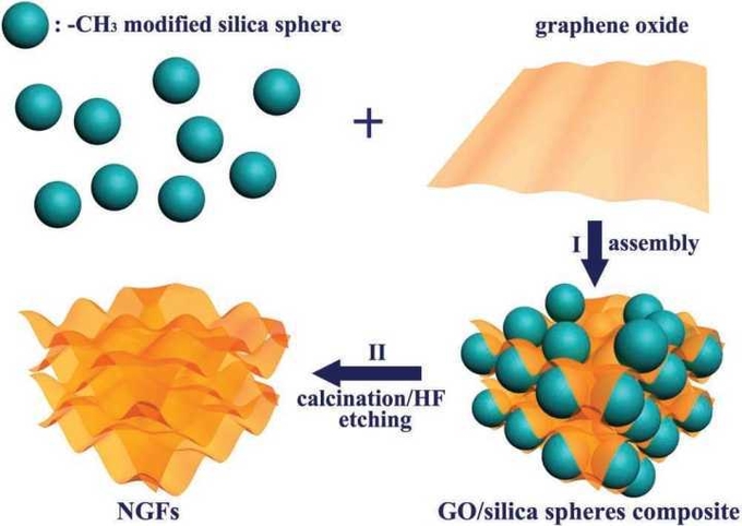 de Voorbereidings Ultrasone Vloeibare Bewerker 3000 Watts 0 van 20Khz Graphene