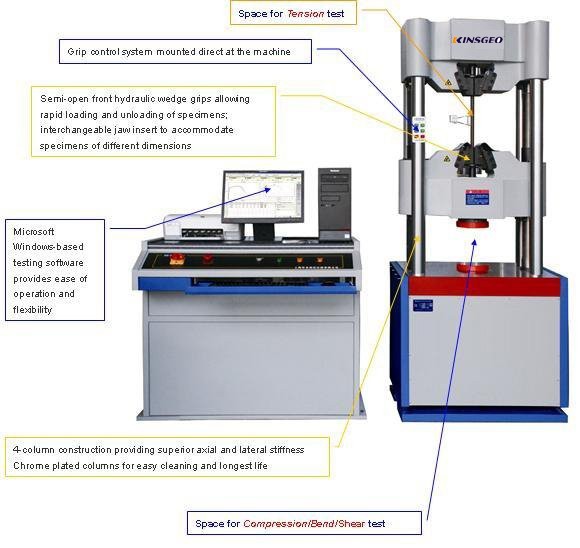 Electro Hydraulic Servo Function Universal Testing Machine Computerized
