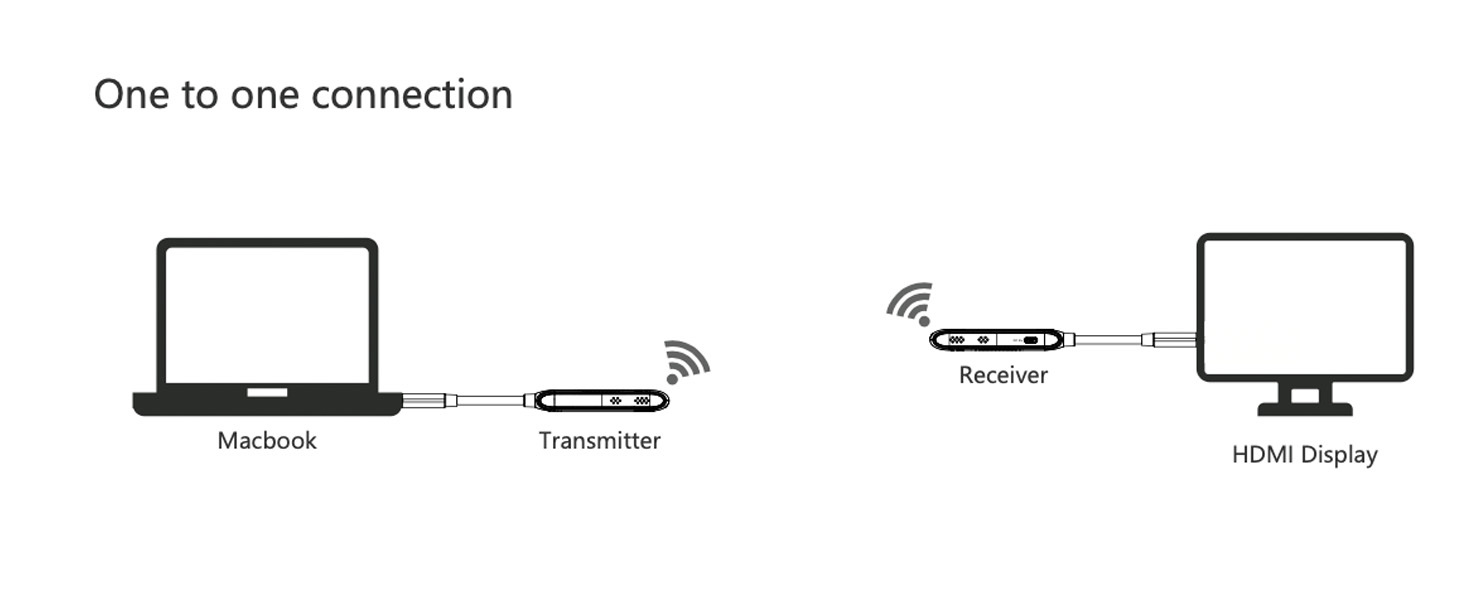 Wireless Video Extender in use