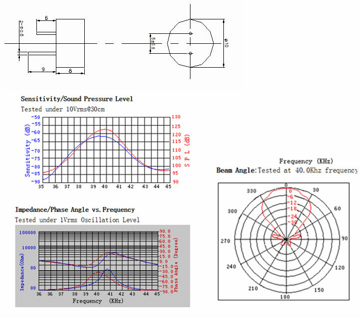 hondrepeller ultrasone ultrasone de dieptesensor van de omvormer40khz zwarte plastic ultrasone sensor
