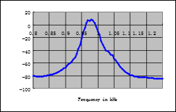 1M Ultrasonic Depth Sensors, Onderwatersensoren voor Tussenvoegseltype van de Stroommeter in Pijp