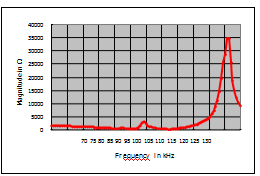 Sensor de medición 100Khz, aire ultrasónico los 0.20m-4m de la distancia del módulo del sensor