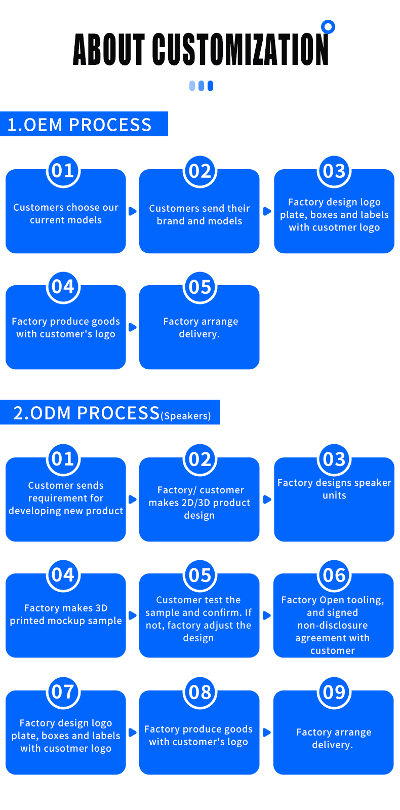 IP Decoding Terminal audio outputs