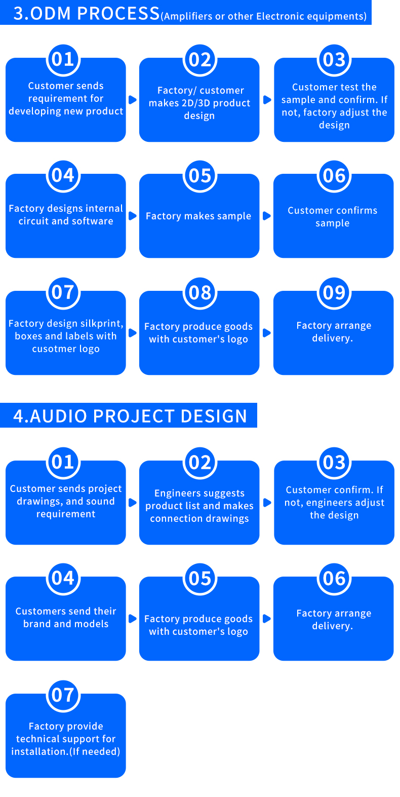 IP Decoding Terminal power connections