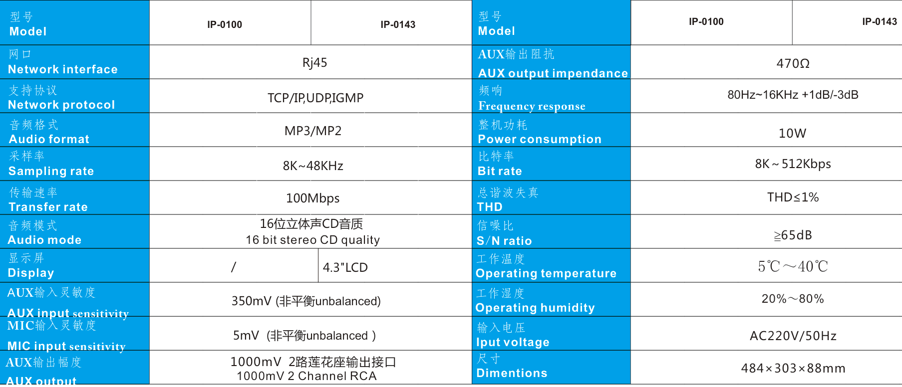 IP Decoding Terminal close-up