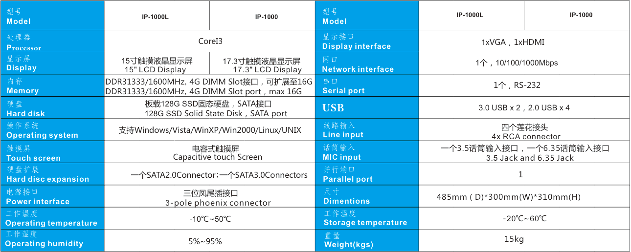 IP PA Server connectivity options