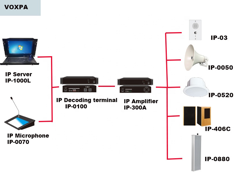 MP3 300W IP Amplifier side view