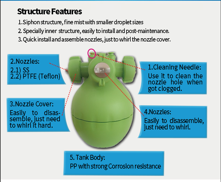 低圧の非wettingの乾燥した霧の加湿器の小型foggerの産業加湿器の乾燥した霧の霧のノズル