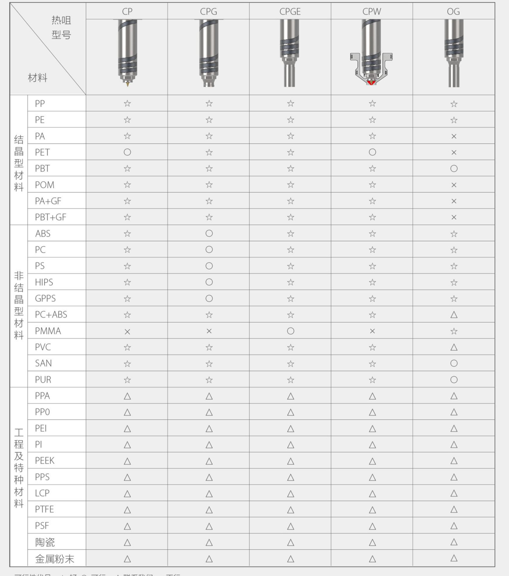 Горячий тип сопла бегуна