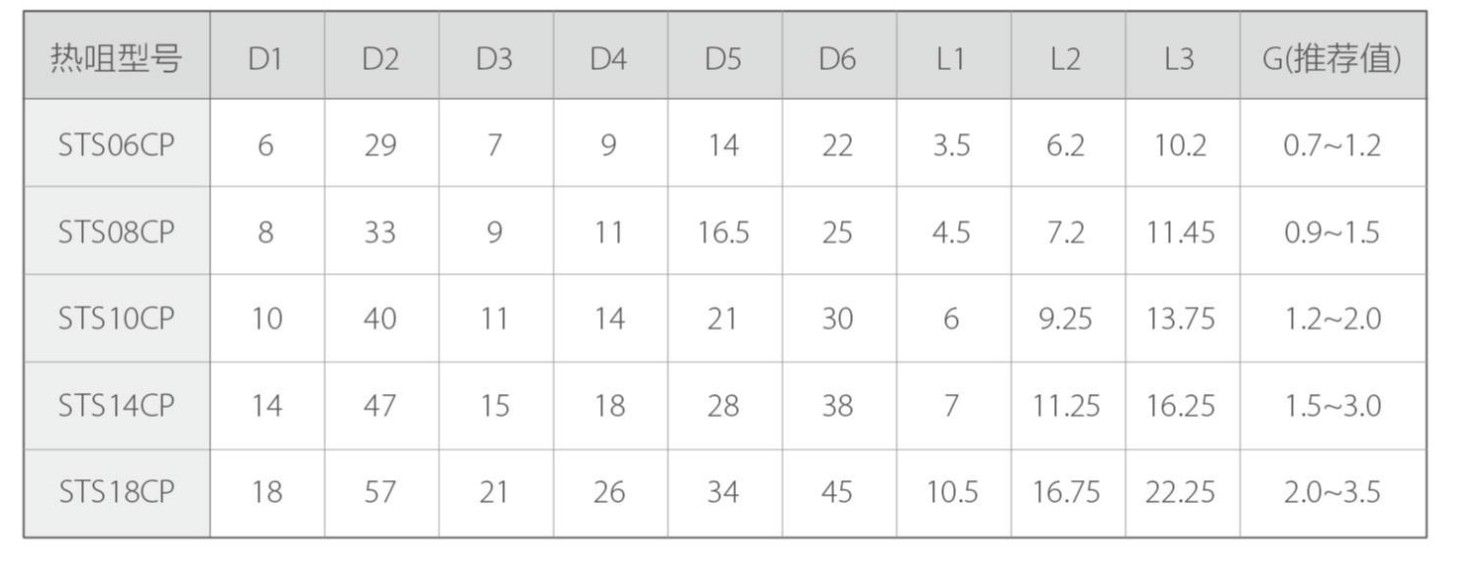 Тип сопла пункта Пин