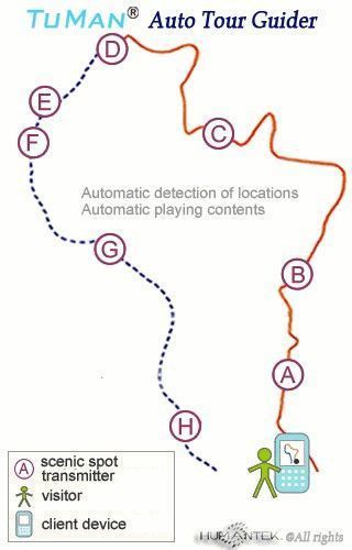 Giro automatico Guider di TuMan