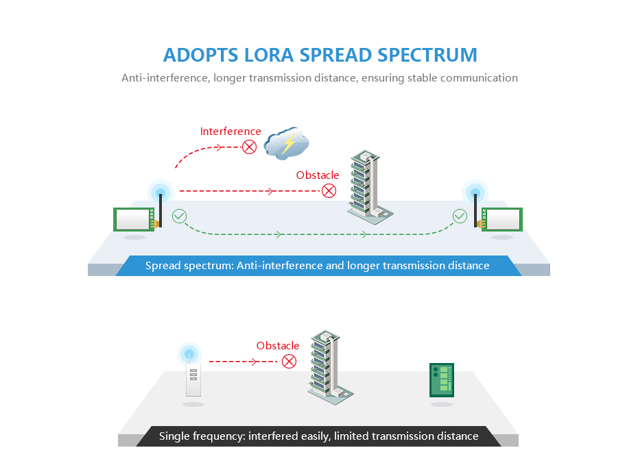SX1278 LoRa (1)