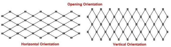 Orientamento di apertura