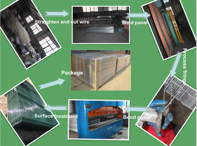 싼 용접한 철망사는 담/높은 보안 담 패널/정원 담 철사 검술을 구부렸습니다
