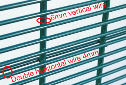 la 2D sicurezza che recinta la forma fatta 6mm cavo di verticale ed ha 4mm doppi cavi orizzontali ai centri di 152.4mm
