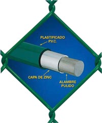Φράκτης συνδέσεων αλυσίδων PVC