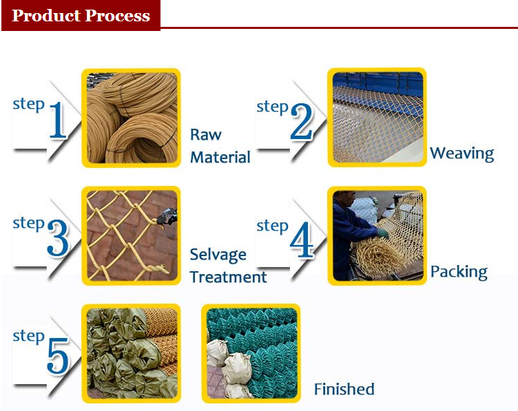 Cerca provisória do elo de corrente da construção da venda quente de China, arame farpado da parte superior da cerca do elo de corrente
