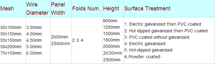 Poudre chaude de vente ou barrière soudée galvanisée de grillage enduite par PVC/barrière soudée incurvée de grillage